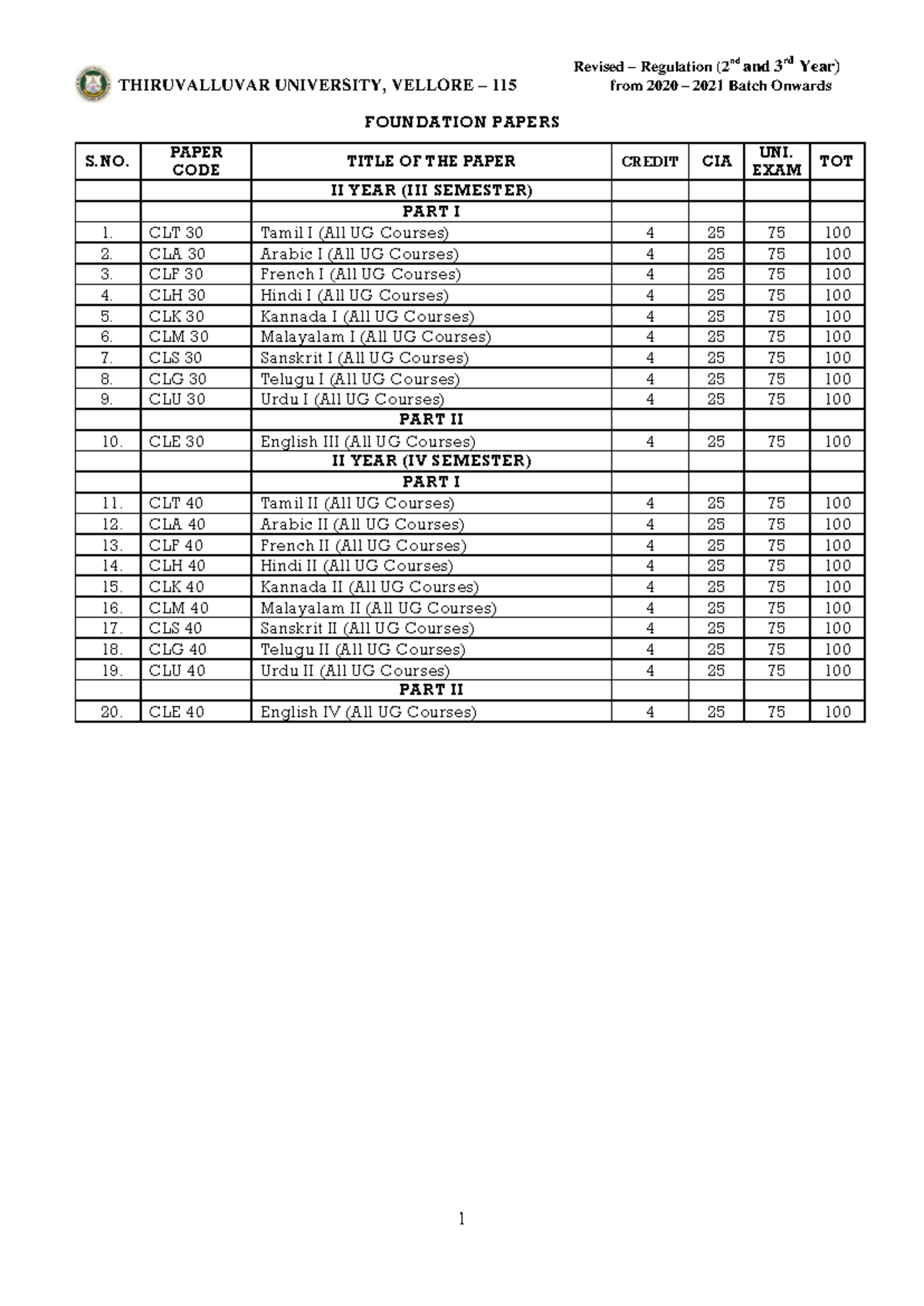 2020 2021 Paper Codes for 2nd 3rd YEAR compressed - THIRUVALLUVAR ...