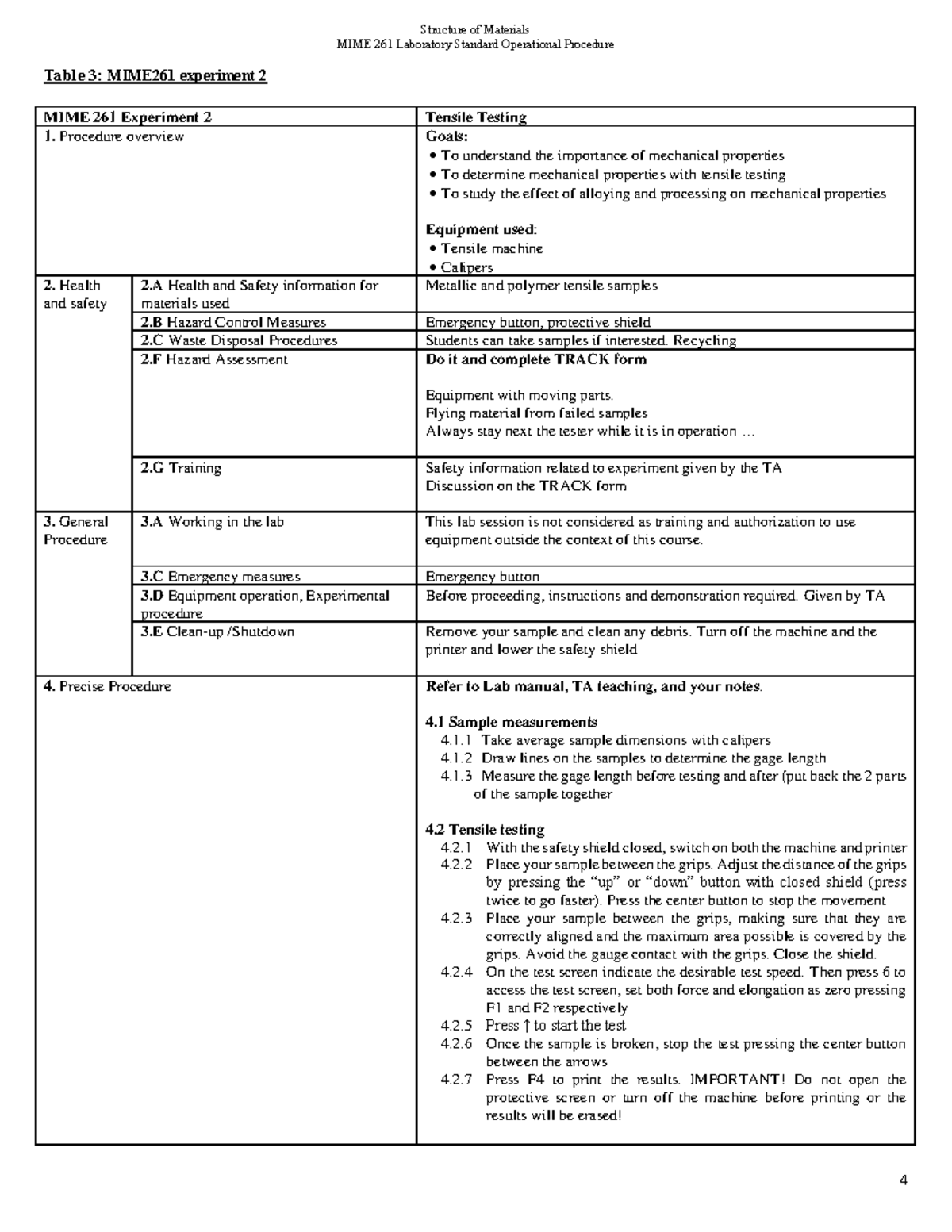 Lab SOP-MIME 261 - Lab standard operating procedures - Structure of ...