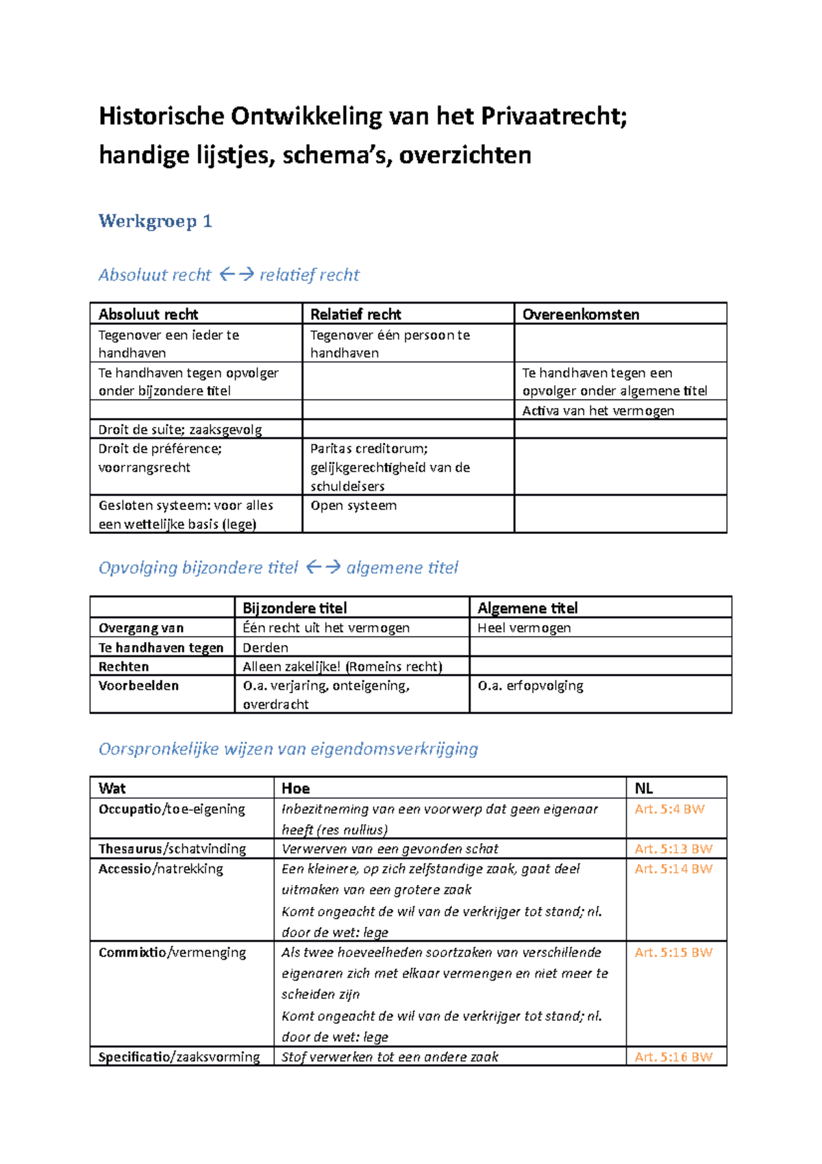 Historische Ontwikkeling Van Het Privaatrecht Handige Lijstjes Schema
