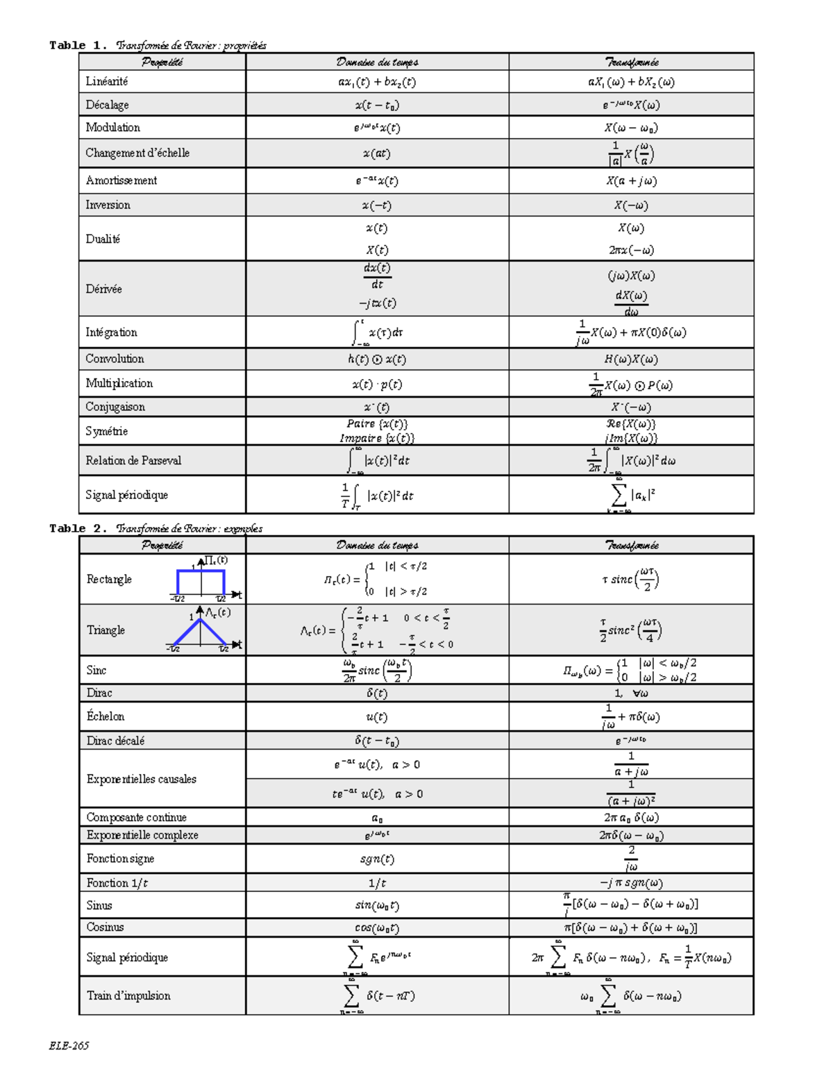 1-Table TF - note de cours des annee precedantes - ELE- 265 Table 1 ...