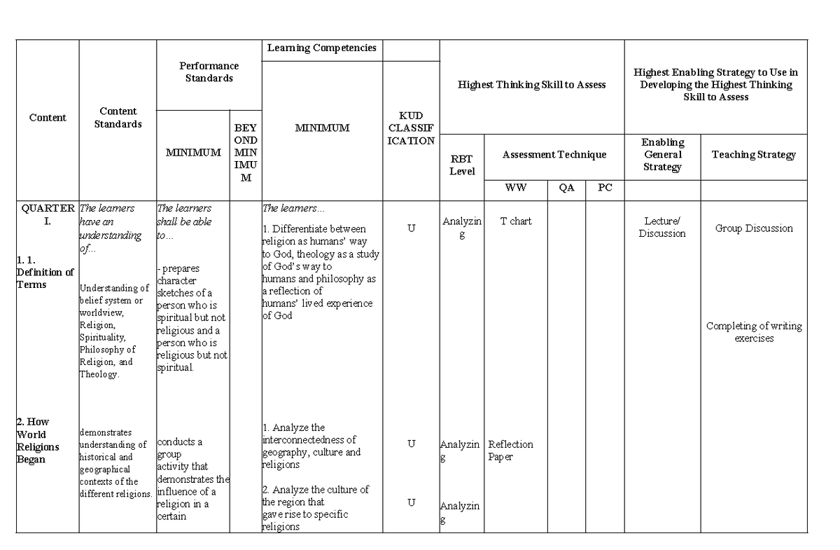Cidam Intro - none - Content Content Standards Performance Standards Learning Competencies ...
