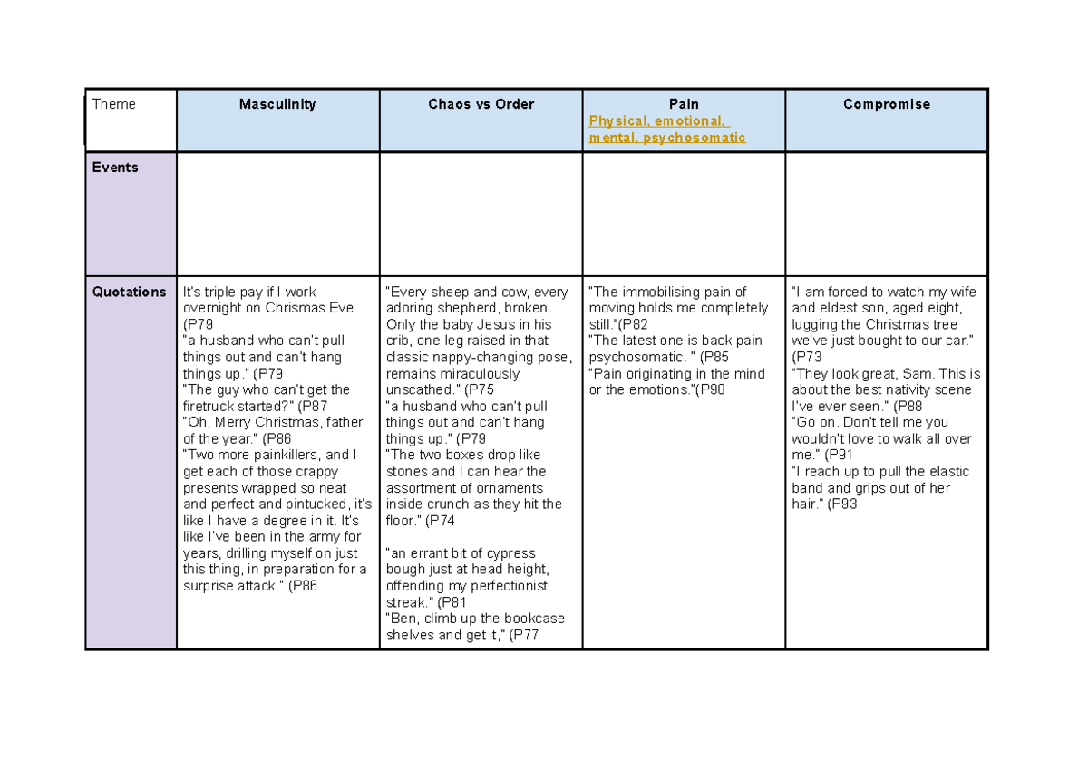 Like a house on fire-theme chart - Theme Masculinity Chaos vs Order ...