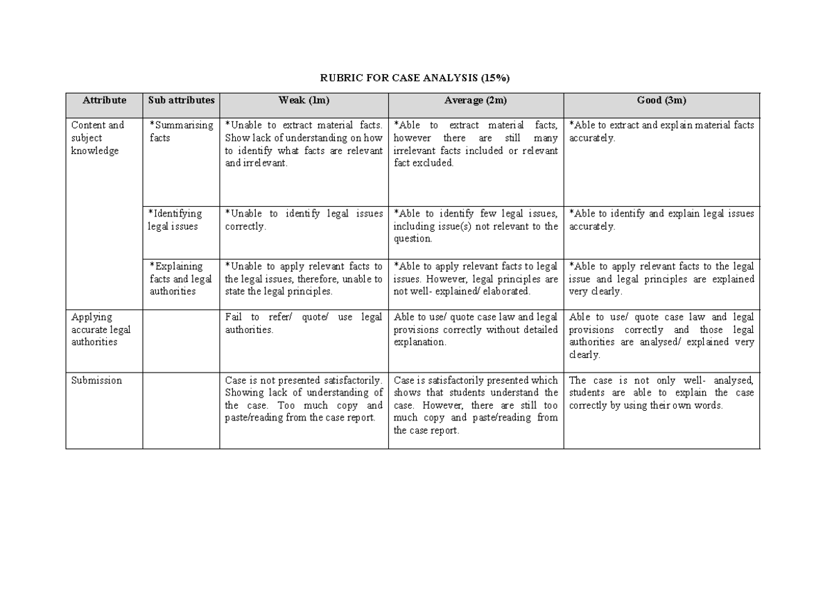 Rubric CASE Analysis - RUBRIC FOR CASE ANALYSIS (15%) Attribute Sub ...