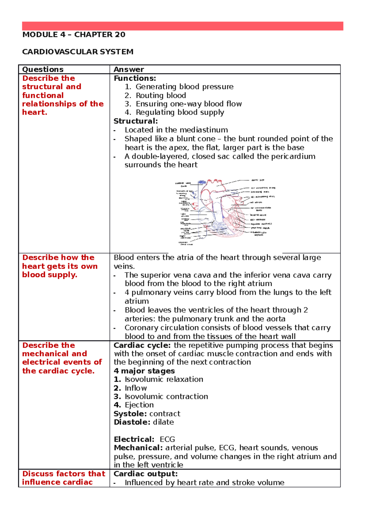 Module 4 - HUMB1001 Notes 2022 - MODULE 4 – CHAPTER 20 CARDIOVASCULAR ...