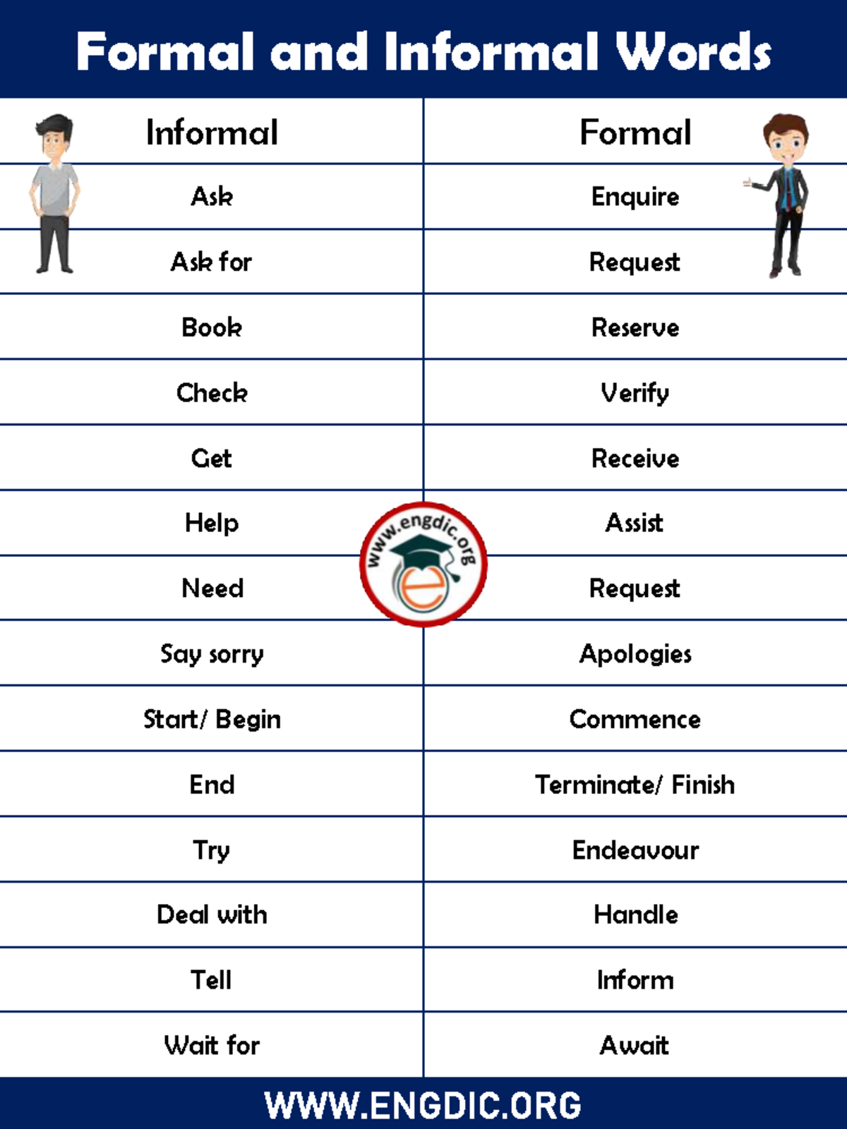 Formal and informal words - Informal Formal Ask Enquire Ask for Request ...