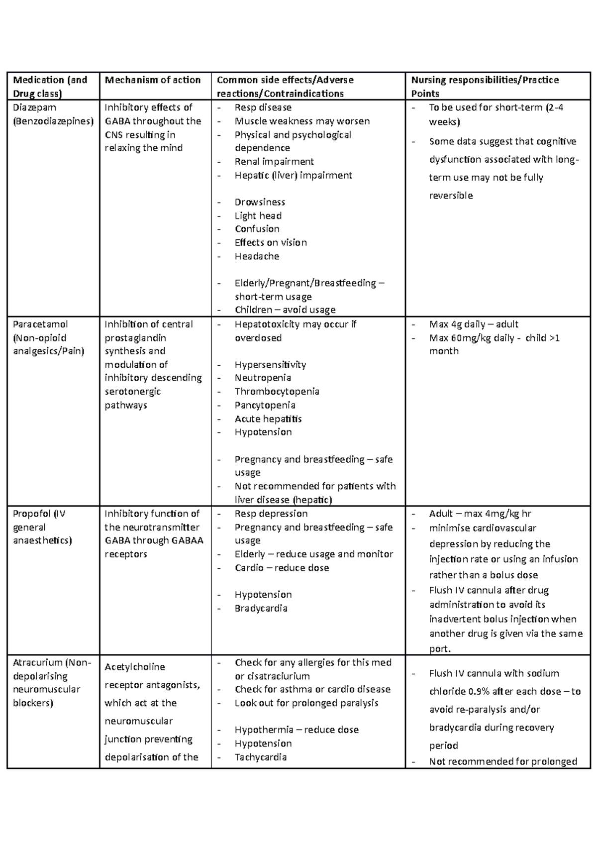 Drug chart - nursing medication - Medication (and Drug class) Mechanism ...