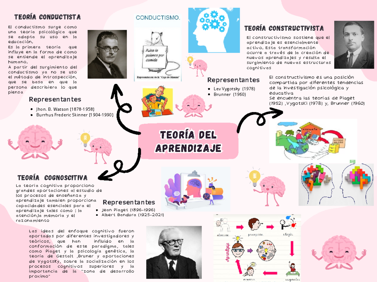 S.10 teorias del aprendizaje - TEORÍA DEL APRENDIZAJE TEORÍA DEL ...