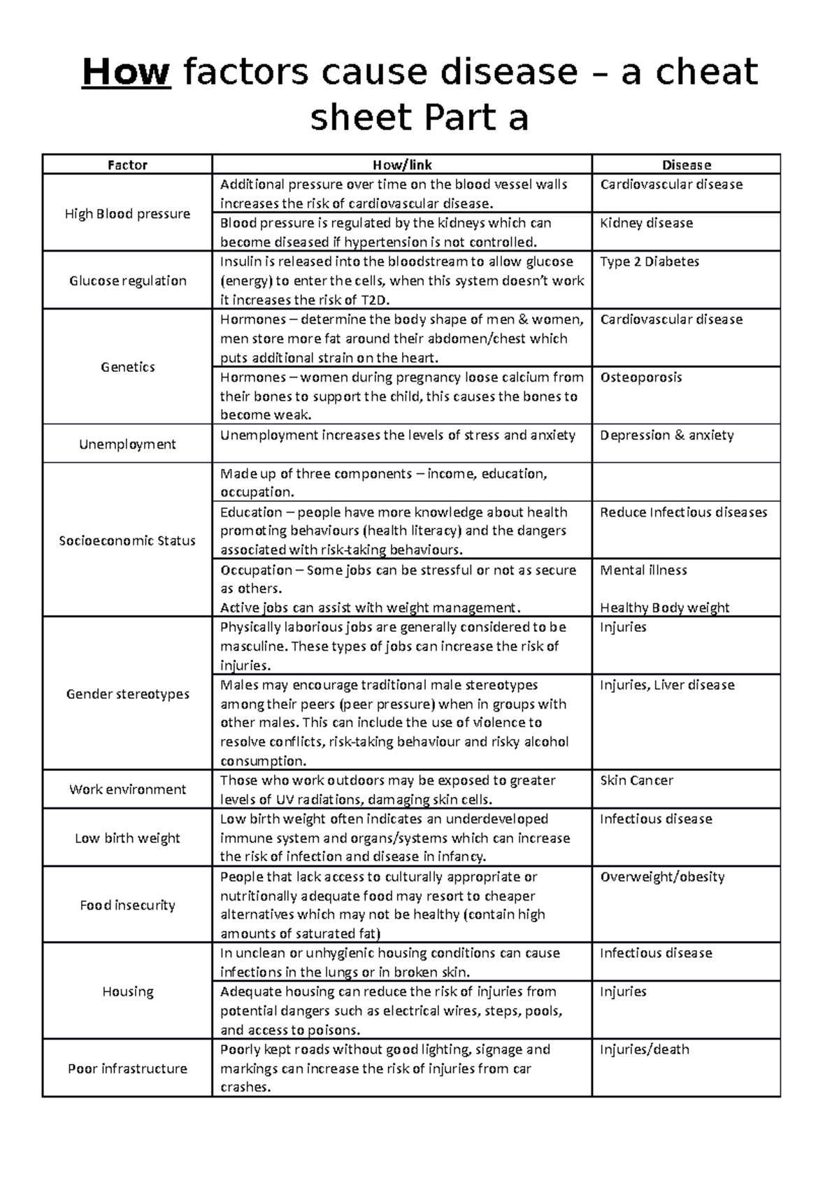 How factors cause disease – a cheat sheet part A - How factors cause ...