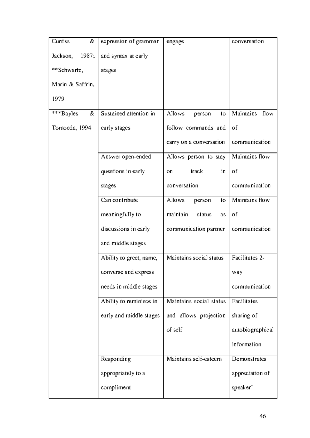 Maintaining Personhood AND SELF- Image IN 16 - 46 Curtiss & Jackson ...