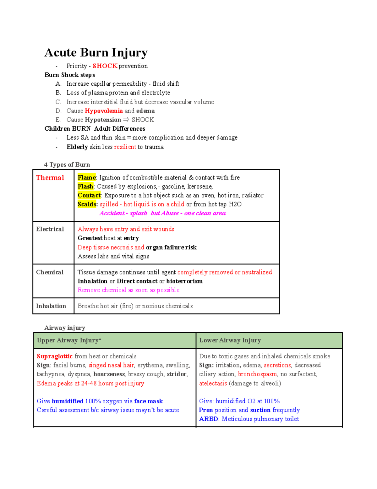 420 - Burn (F) - class note - Acute Burn Injury Priority - SHOCK ...
