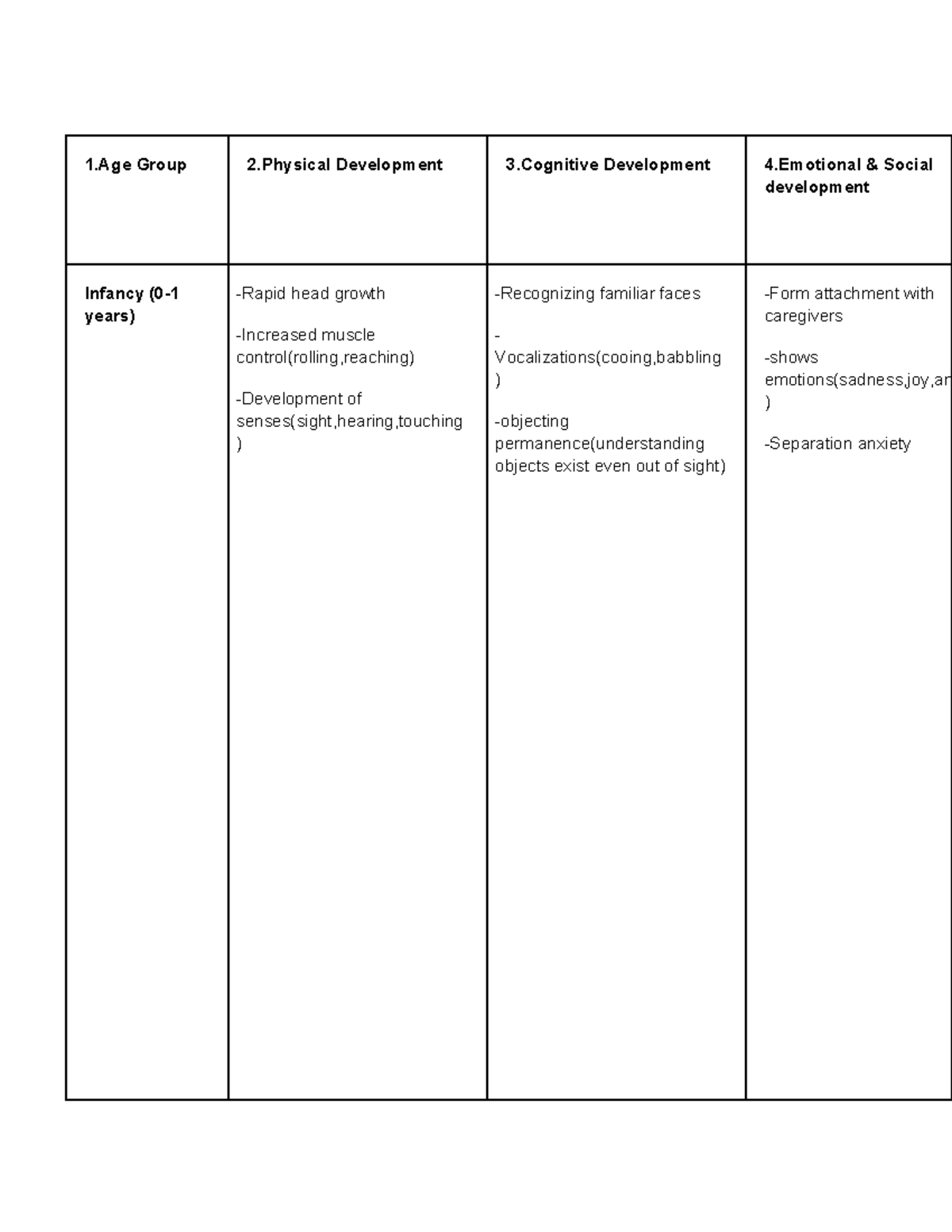 Human development chart - 1 Group 2 Development 3 Development 4 ...