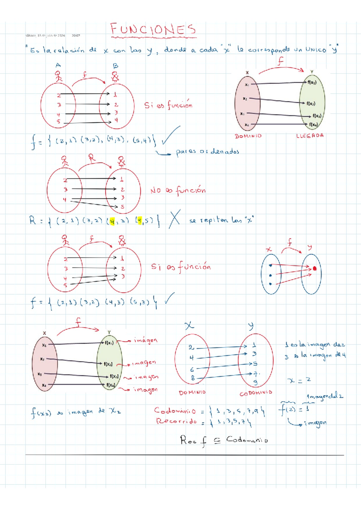 Funciones - Primera clase - FUNCIONES sábado, 13 de julio de 2024 20:07 II la relacion de x con ...