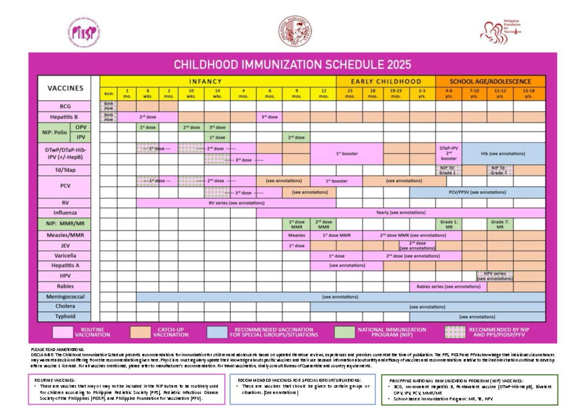 2025 Pidsp Immunization Calendar - ####### PLEASE READ ANNOTATIONS ...