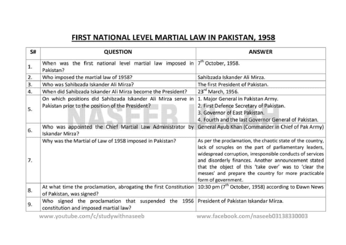 Martial LAWS - Its about pak studies - ISLAMIC PERSONAL LAW – I - Studocu