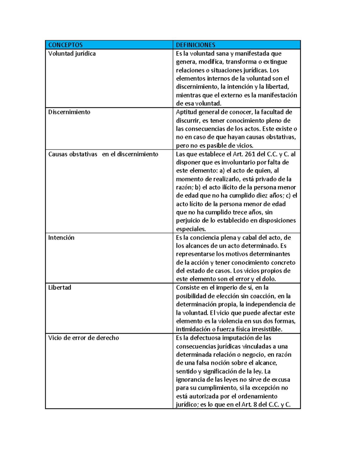 390188112 API 3 Derecho Privado 1 Siglo 21 - Warning: TT: undefined function: 32 Warning: TT ...