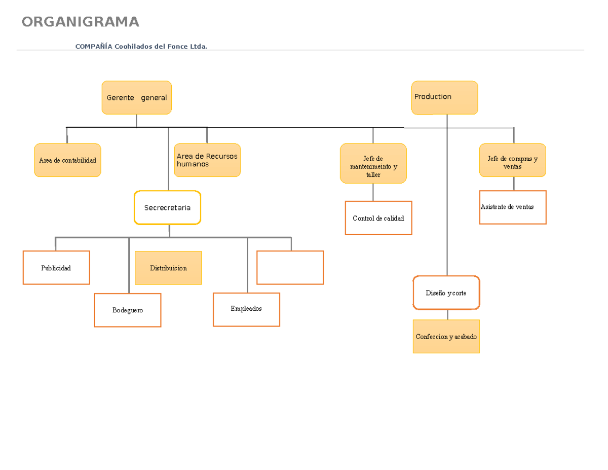 IC-Organizational-Chart-27521 WORD ES - Análisis Numérico - ORGANIGRAMA ...