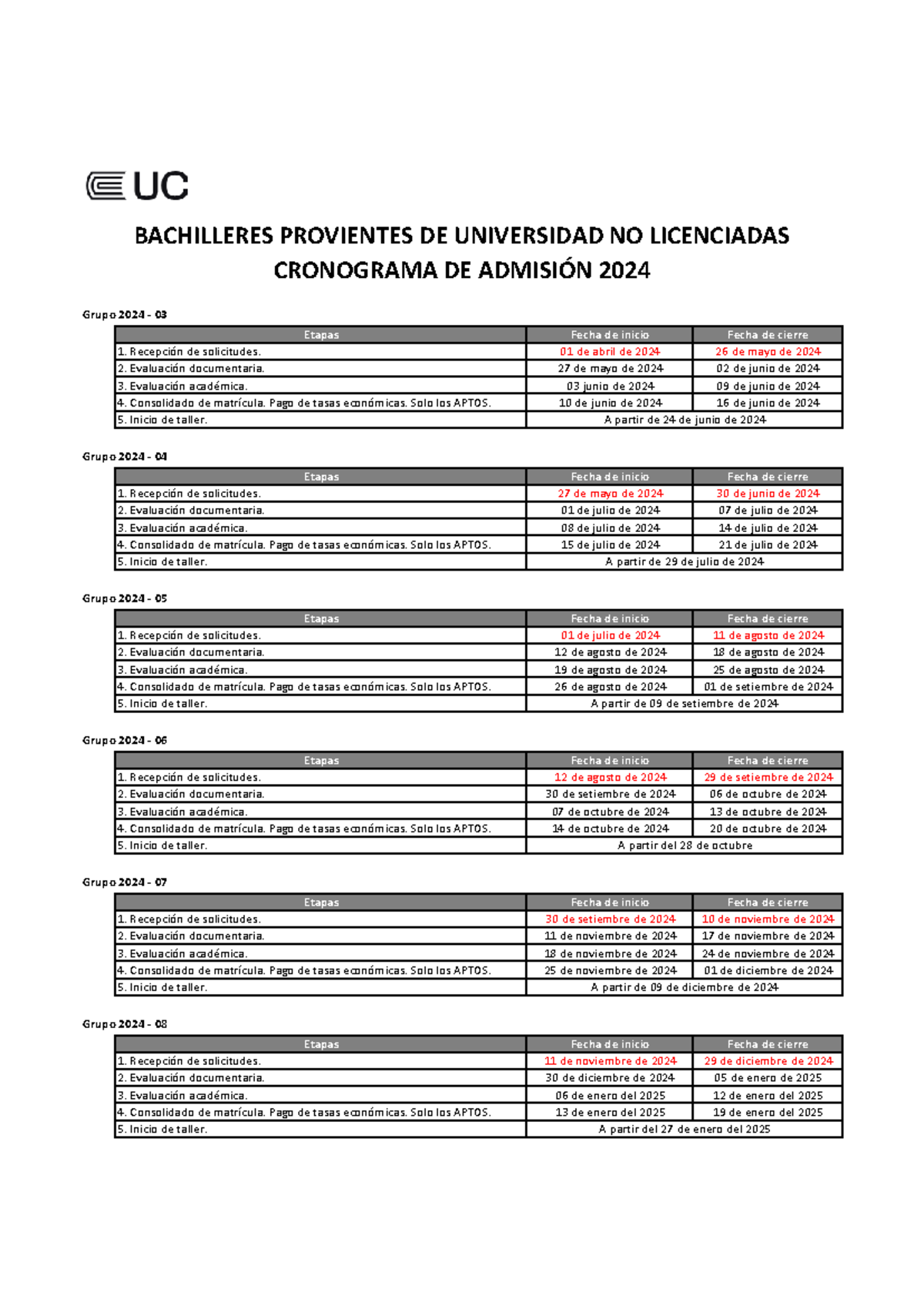 Cronograma de admisión - 2024 - Grupo 2024 - 03 Etapas Fecha de inicio Fecha de cierre 1 ...