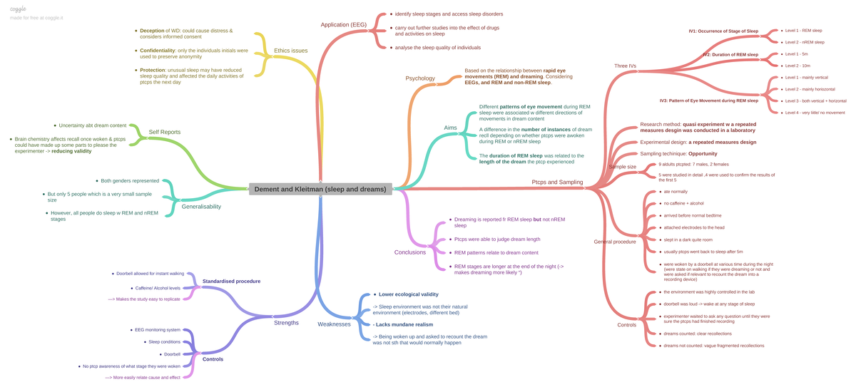 Dement and Kleitment study - Dement and Kleitman (sleep and dreams ...