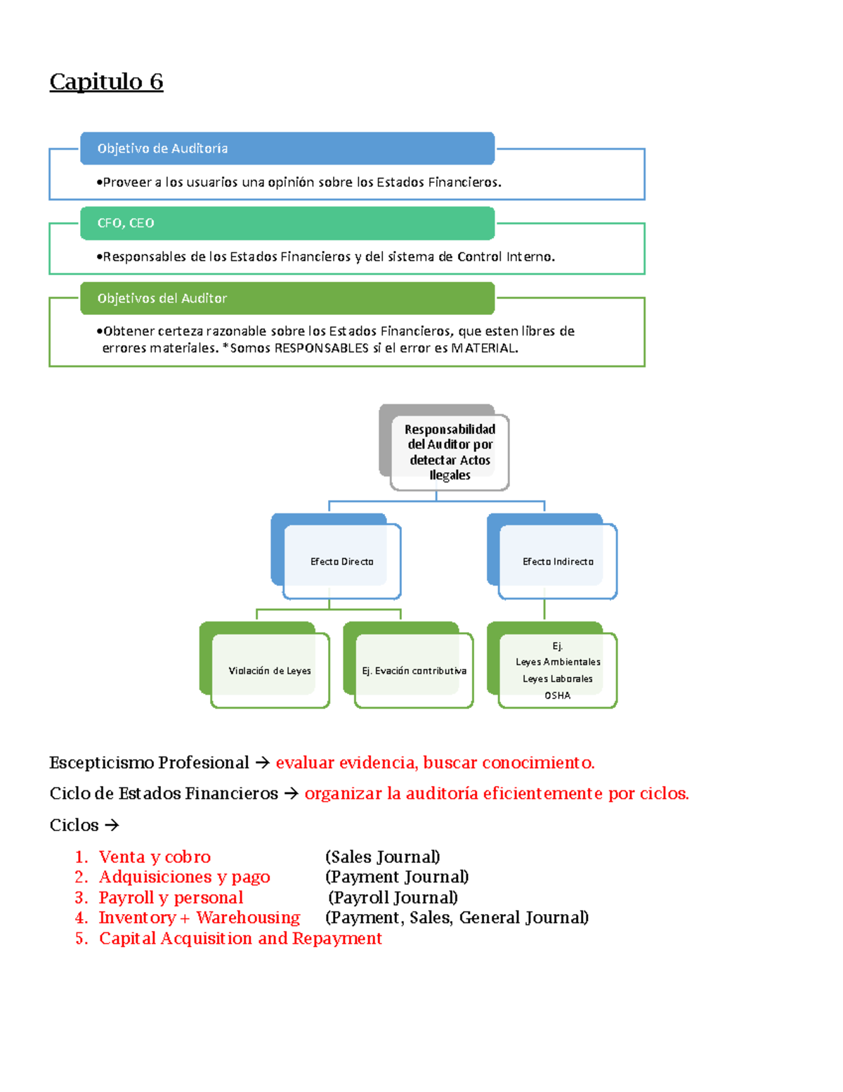 Repaso Examen 3 Autidoria - Warning: TT: undefined function: 32 Warning: TT: undefined function ...