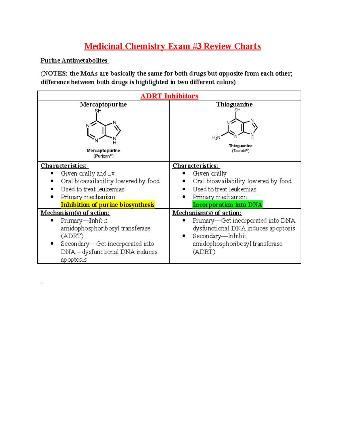 Medicinal Chemistry Exam #3 Charts - Medicinal Chemistry Exam #3 Review ...