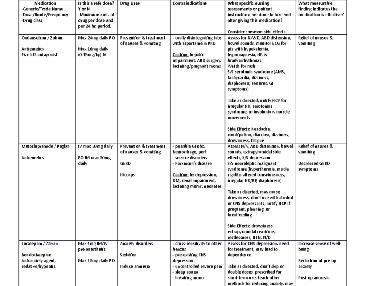 Medication Chart - Antiemetics, Benzodiazepines, Anti-Infectives ...