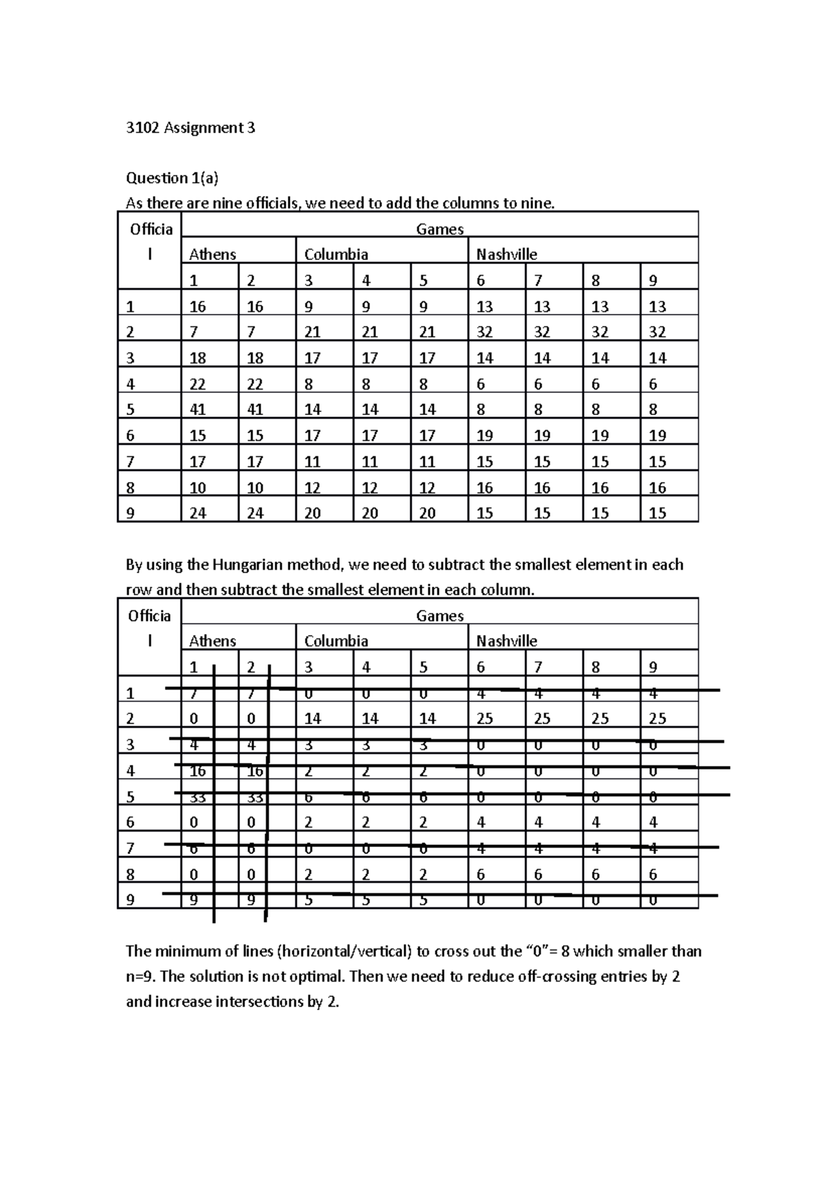 Management Science 3102 Assignment 3 （Hungarian method & goal ...