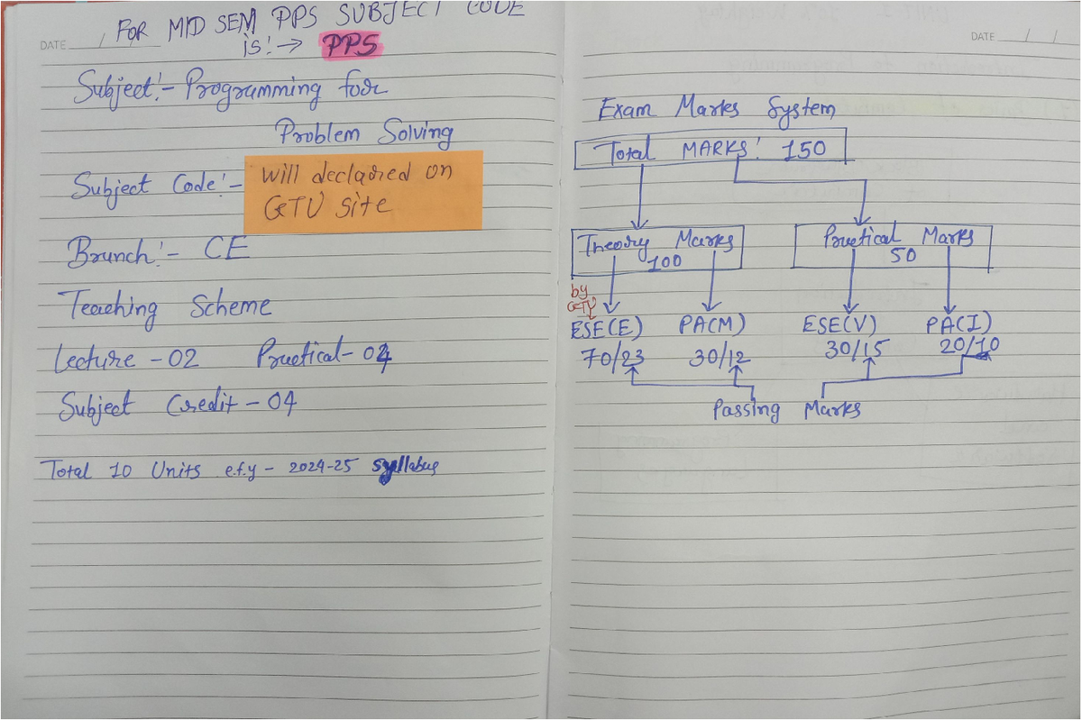 PPS Marks Scheme - I don't know how to write - FOR MD SEM PPS SUBJECT ...