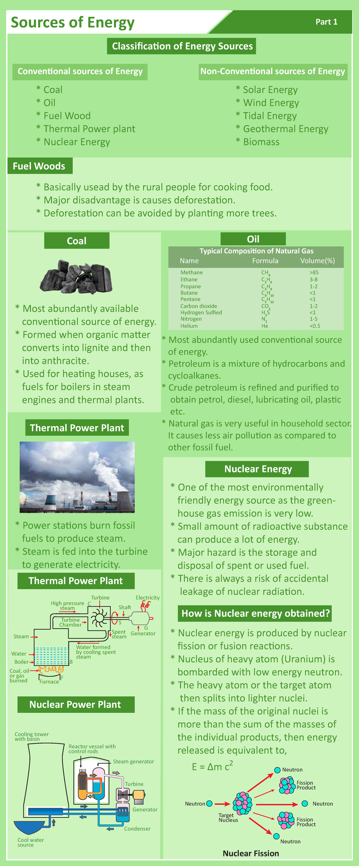 Sources-of-Energy - science - Sources of Energy Classifica on of Energy ...