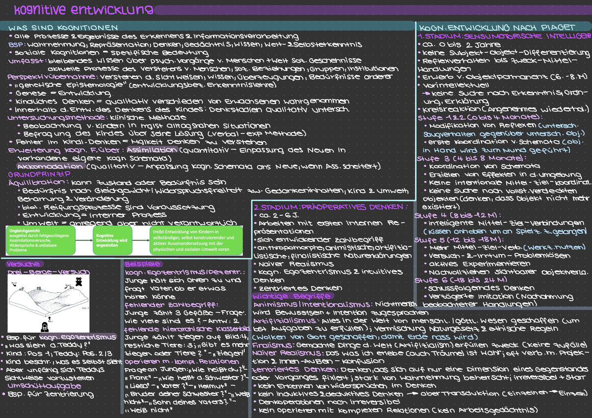 5 Kognitive Entwicklung - WAS SIND KOGNITIONEN KOON. ENTWICKLUNG NACH ...