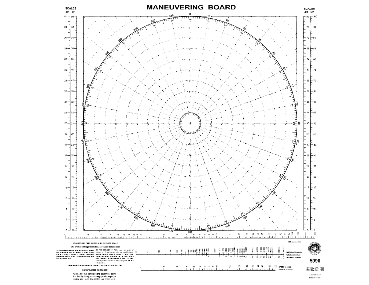 Maneuvering Board - fvvvv - BS in Information Technology - Studocu
