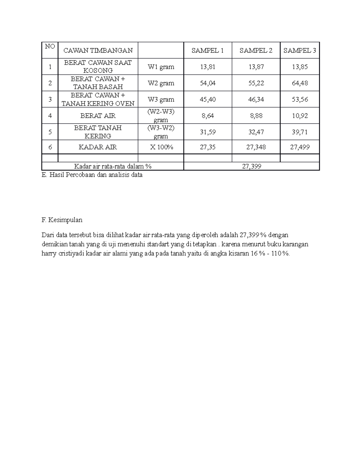 Laporan Kadar air tanah - NO CAWAN TIMBANGAN SAMPEL 1 SAMPEL 2 SAMPEL 3 ...