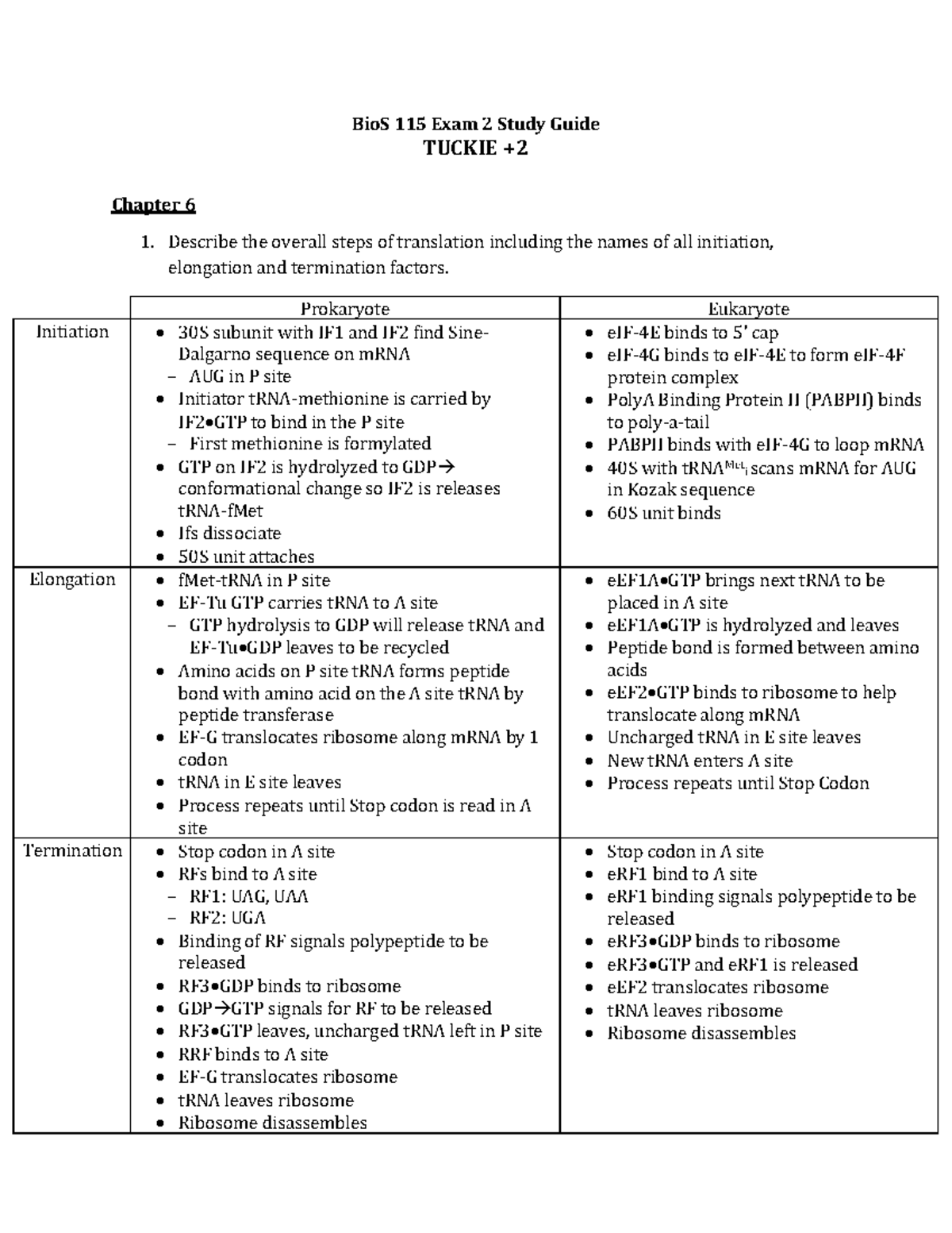 Bio S 115 Exam 2 Study Guide - BioS 115 Exam 2 Study Guide TUCKIE ...