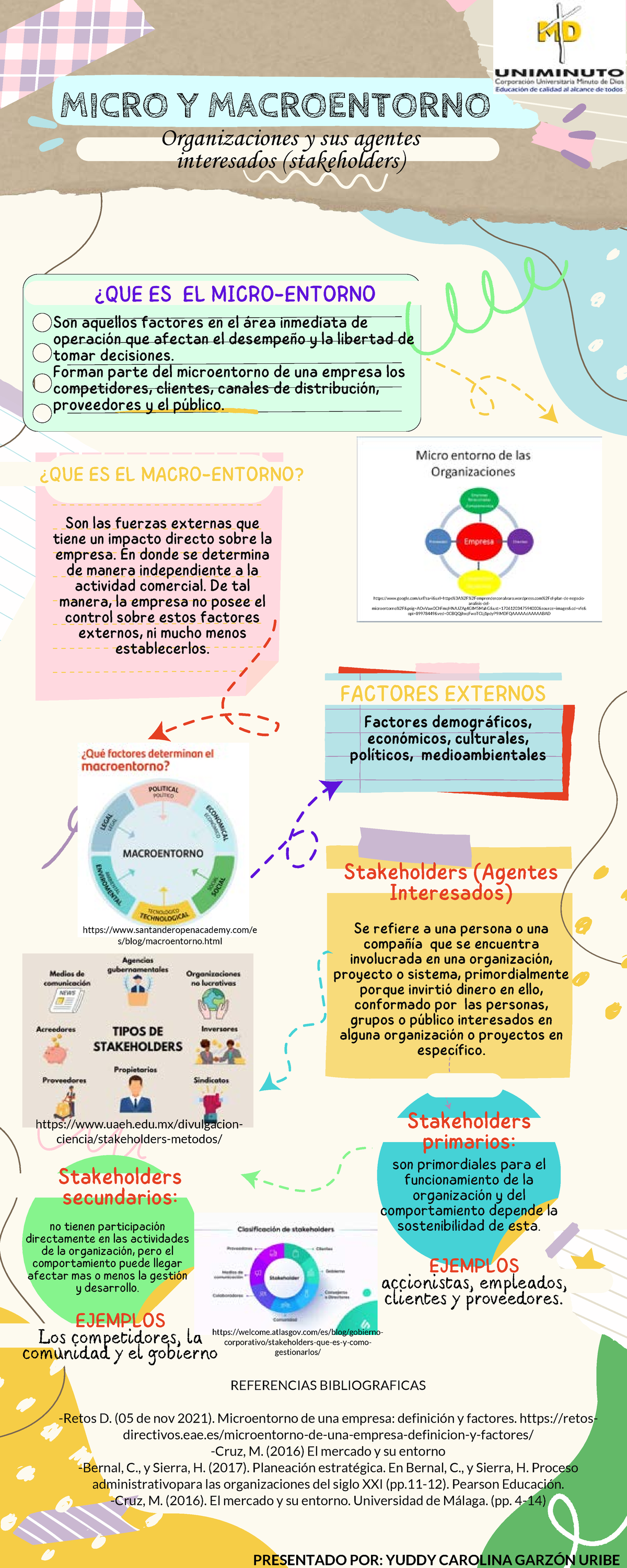 Garzon Yuddy Infografia - ¿QUE ES EL MICRO-ENTORNO ¿QUE ES EL MACRO-ENTORNO? FACTORES EXTERNOS ...