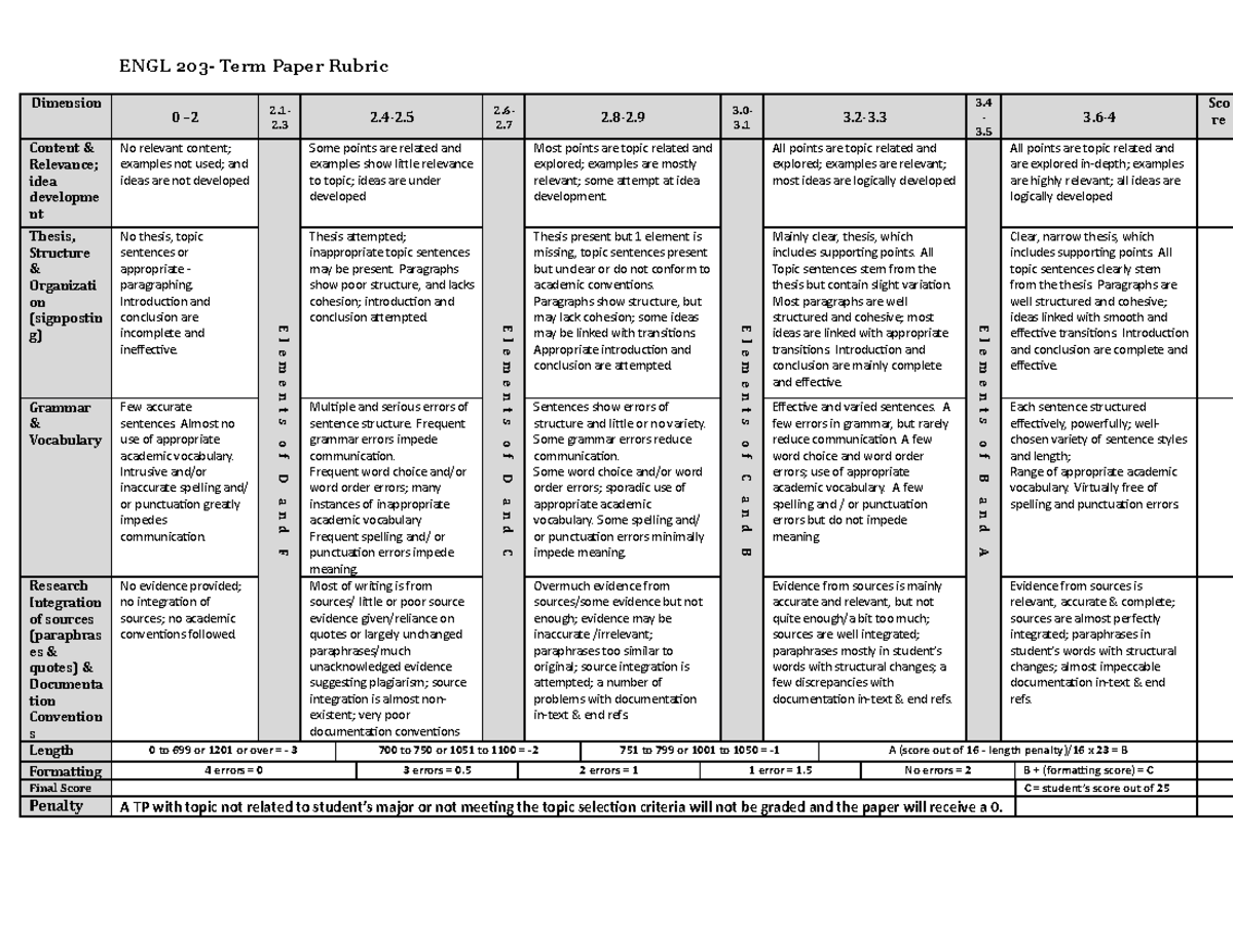 404950599 ENGL 203 TP Rubric (1) 4265658632565377 - ENGL 203- Term Paper Rubric Dimension 0 – 2 ...