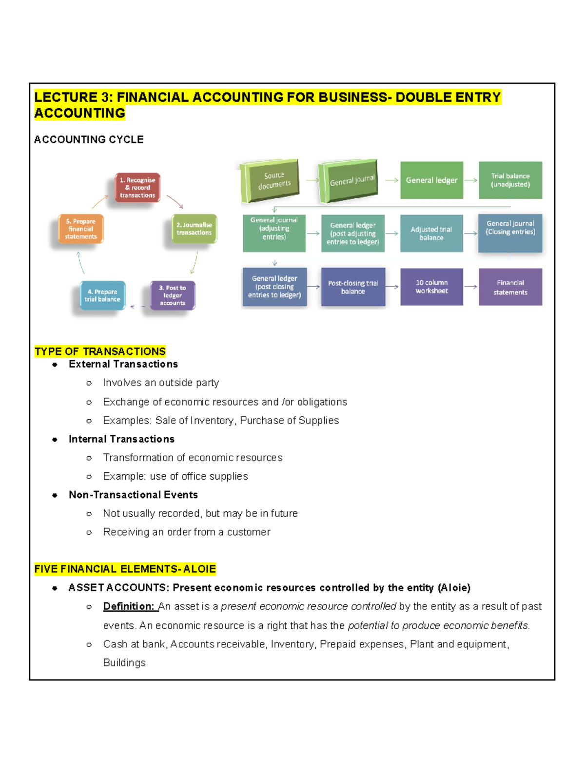 EXAM Notes - LECTURE 3: FINANCIAL ACCOUNTING FOR BUSINESS- DOUBLE ENTRY ...