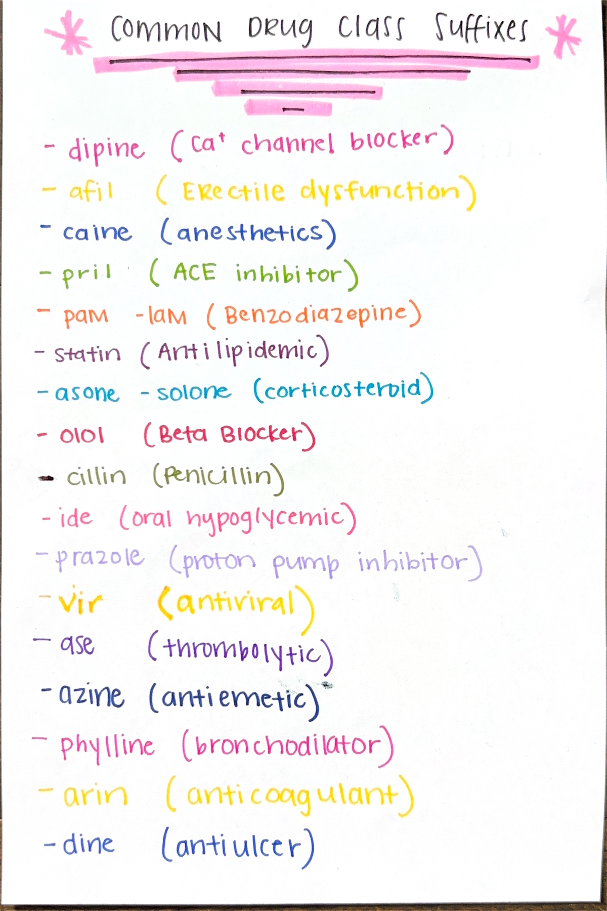 Common Drug Class Suffixes Flashcard - common DRug class Suffixes ...