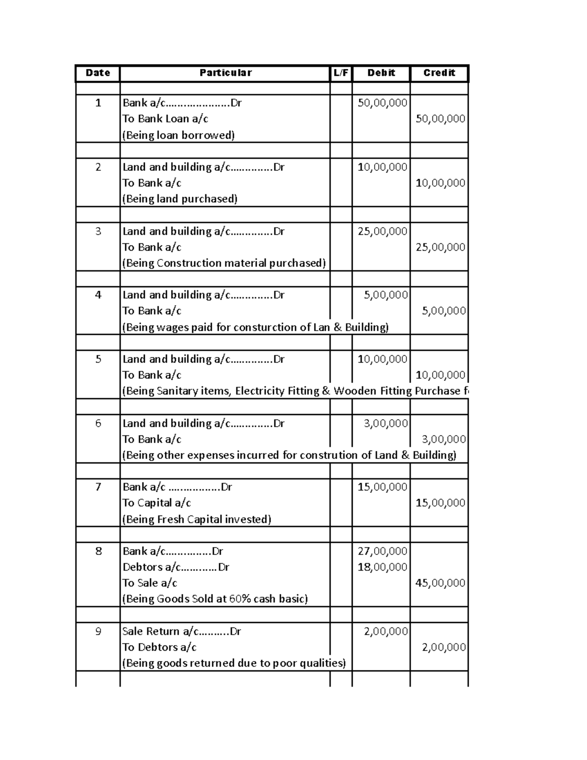 Journal Entry of Accountancy project - Date Particular L/F Debit Credit ...