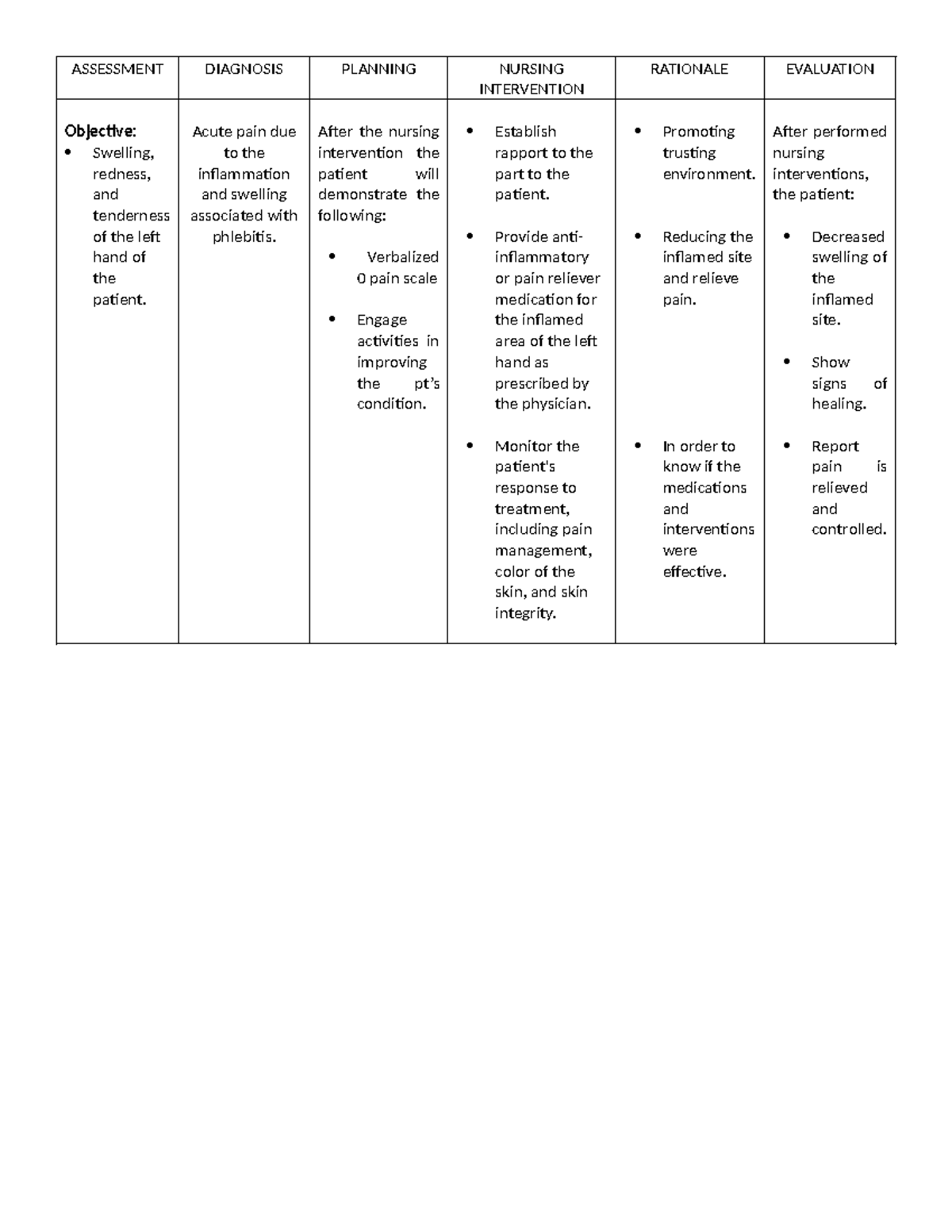NCP Phlebitis 5-15-24 - good luck nurses - ASSESSMENT DIAGNOSIS ...