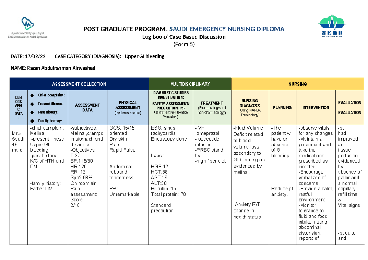 Razan’s NCP - Log book/ Case Based Discussion (Form 5) DATE: 1 7 /02/22 ...