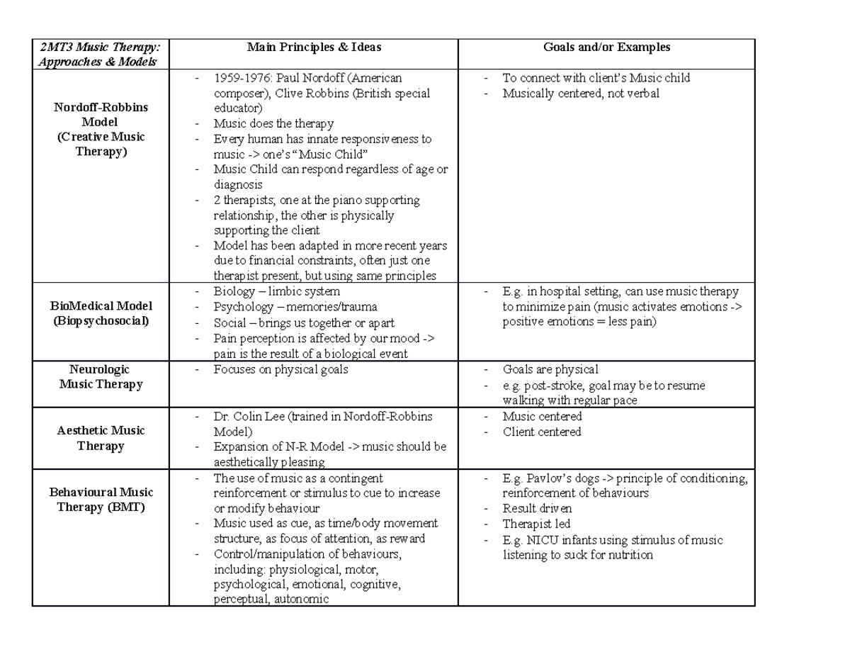 Music Therapy - Approaches, Models, Techniques - 2MT3 Music Therapy ...