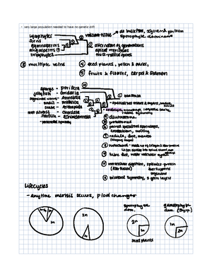 Biology 150 Final Study Guide - BIOLOGY 150 Final Study Guide Chapter 1 ...