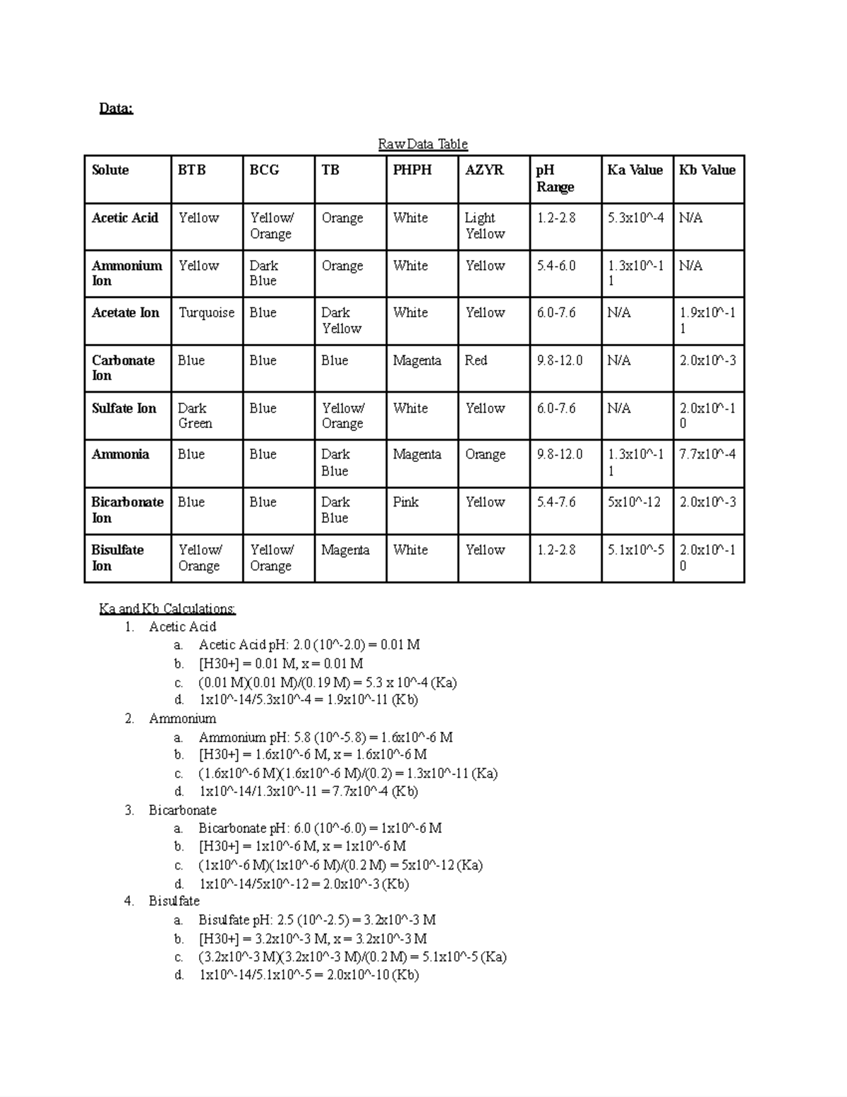 Homework for Experiment 9 - Data: Raw Data Table Ka and Kb Calculations ...