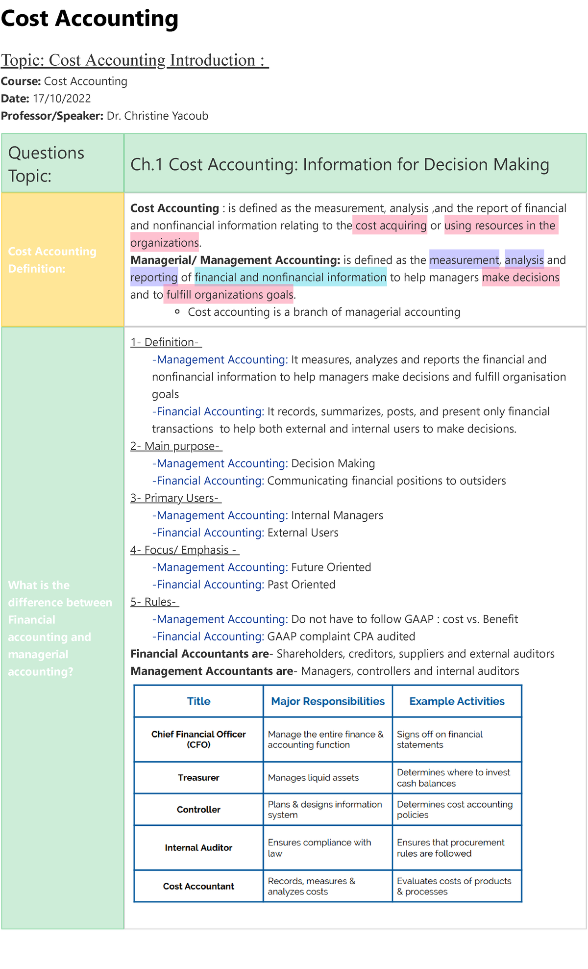 Cost Accounting Notes - Cost Accounting Topic: Cost Accounting ...