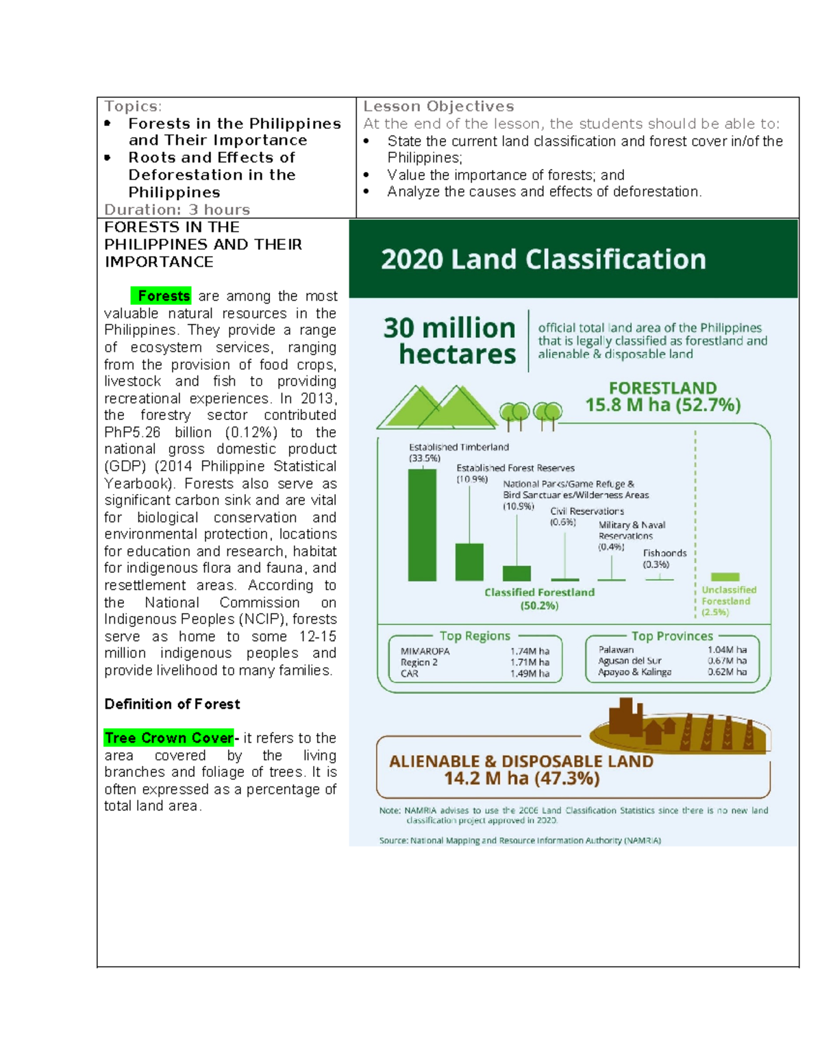 Forest - Study - Topics: Forests in the Philippines and Their ...