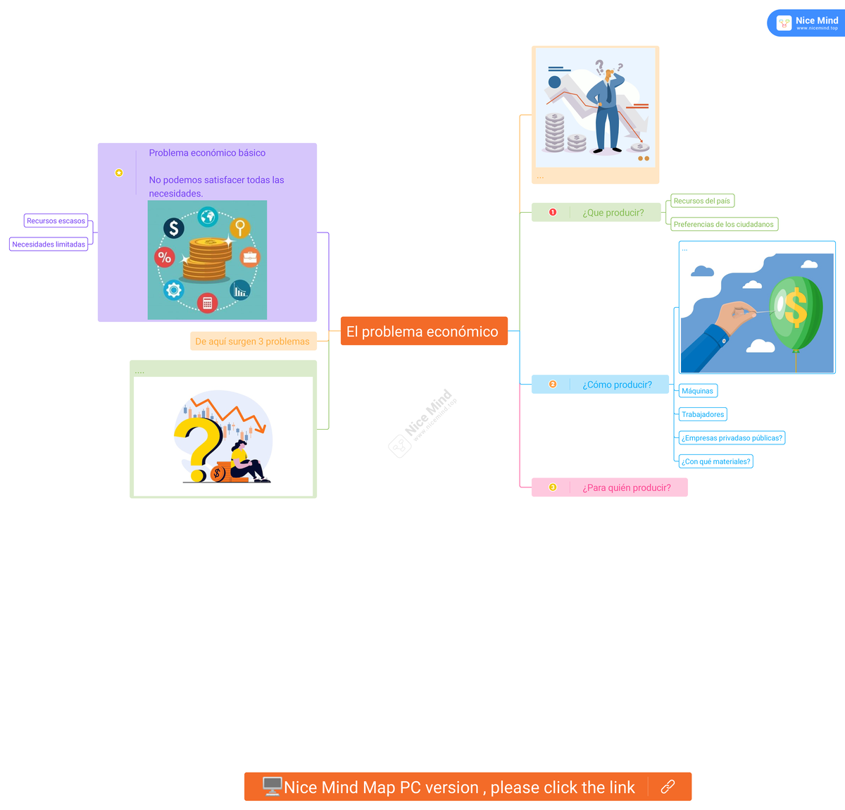 Nice Mind featuresh - operaciones unitarias - El problema económico Nice Mind Map PC version ...
