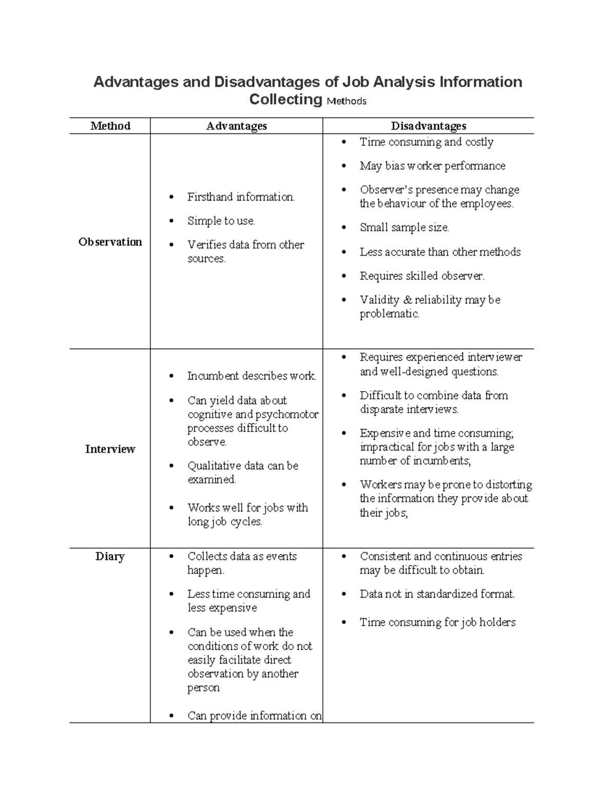 Disadvantage and advantages of job analysis methods. - Advantages and ...
