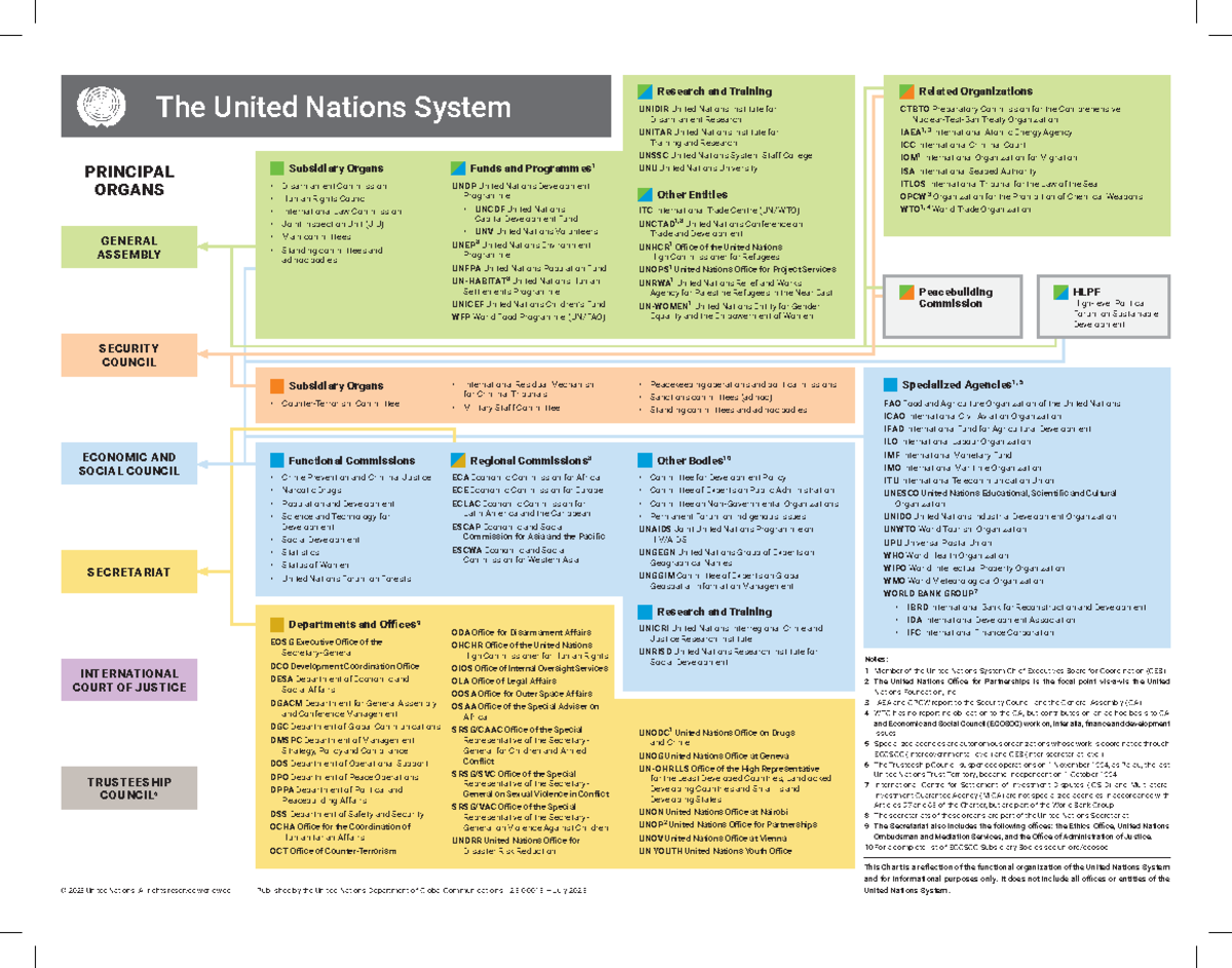 23-00013 un system chart 11x8 - Subsidiary Organs • Disarmament ...