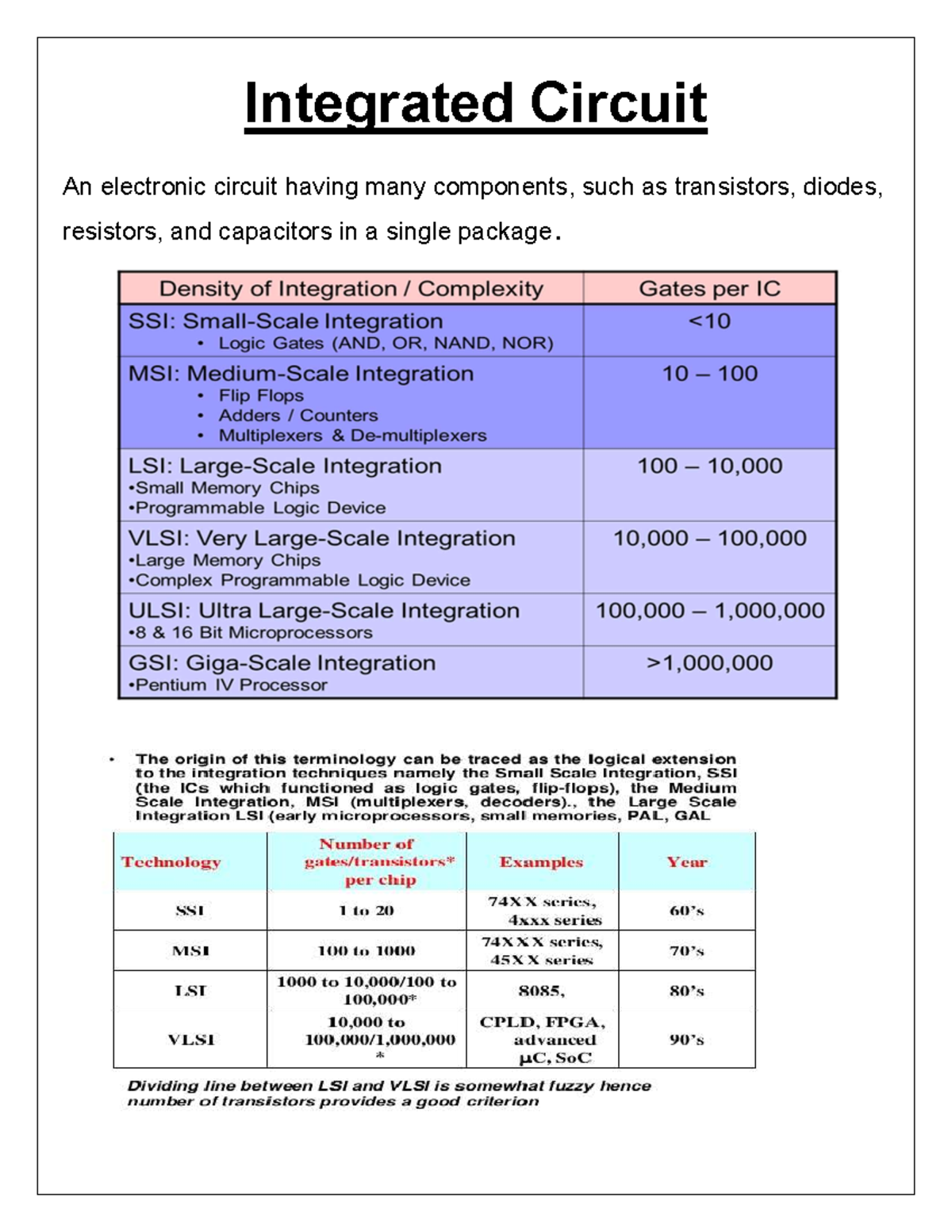 IC's - Brief and Very Help Clear notes. Concept will be clear ...