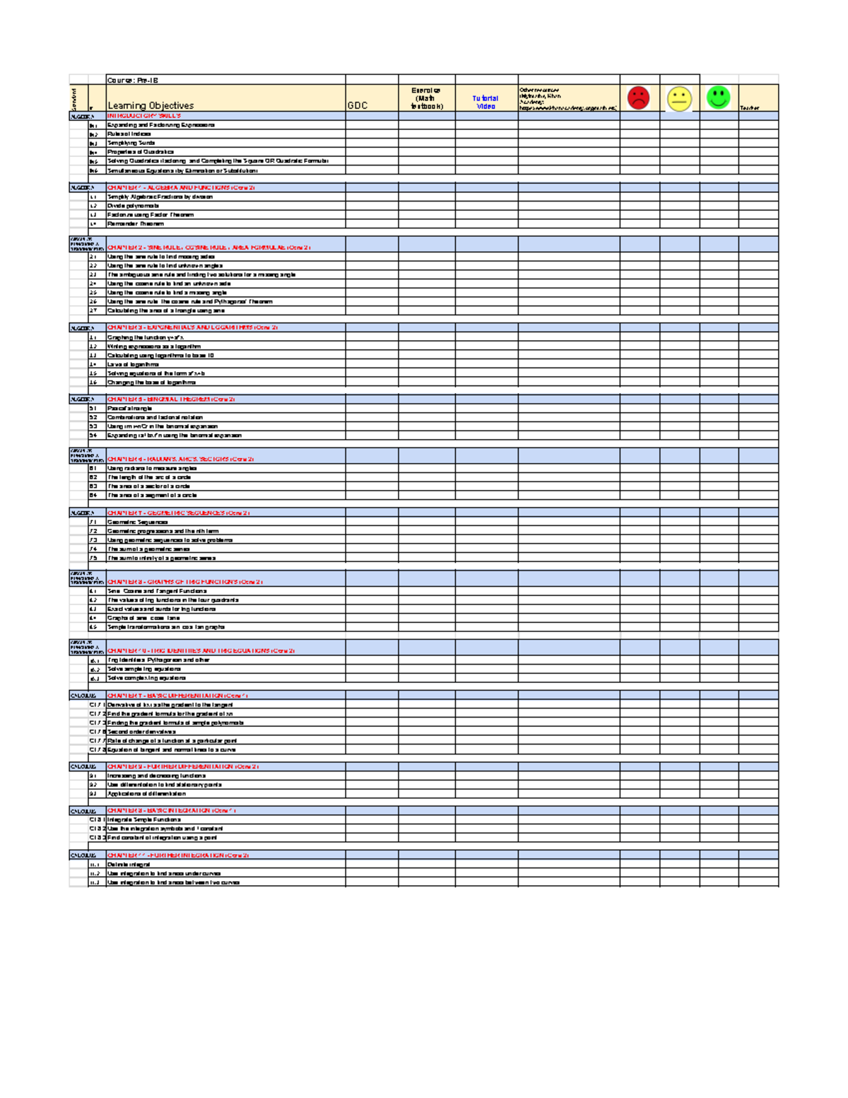 Pre-IB%20Learning%20Objectives%20and%20Target%20Sheet%20(Public ...