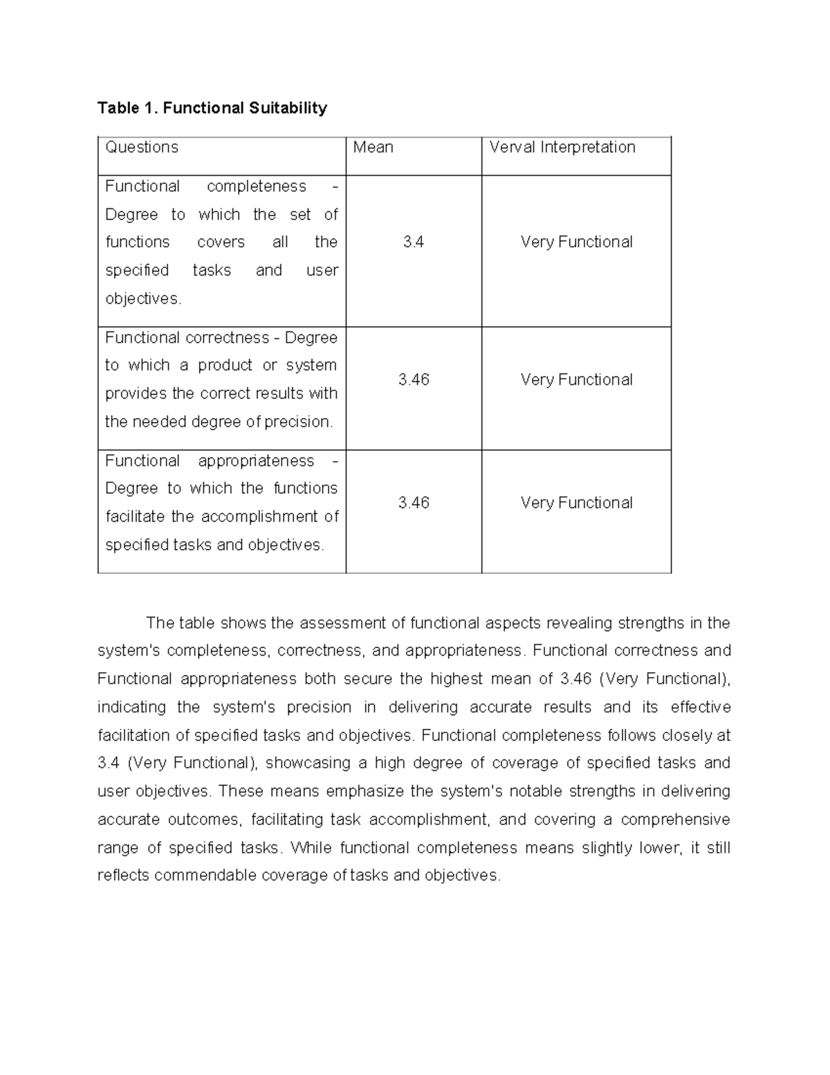 Table 1 - Table 1. Functional Suitability Questions Mean Verval ...
